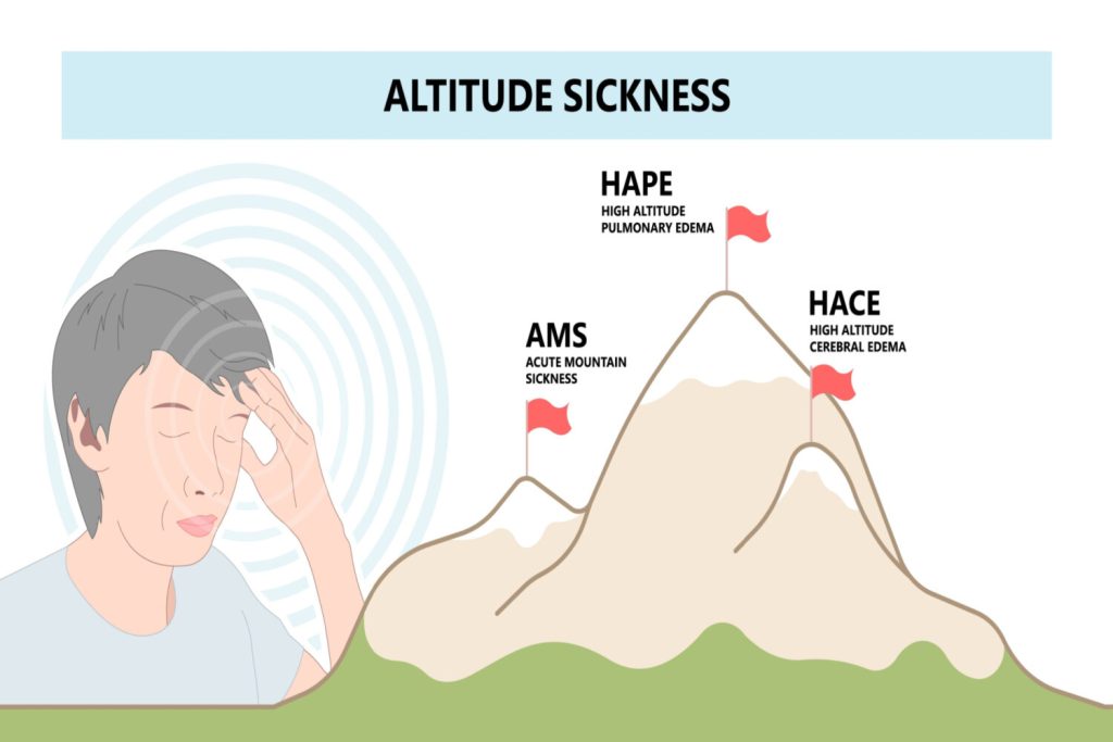 Altitude Sickness in Kids - Tips to Prevent